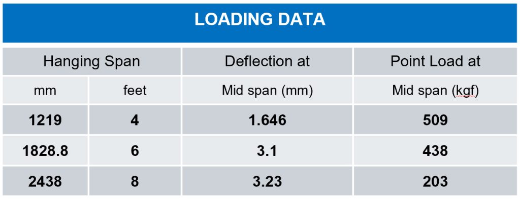 DATA CENTER CEILING SYSTEM – STEELMAX PRODUCTS SDN BHD
